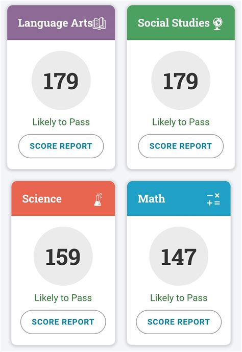Took The Science Practice Test Today Rged