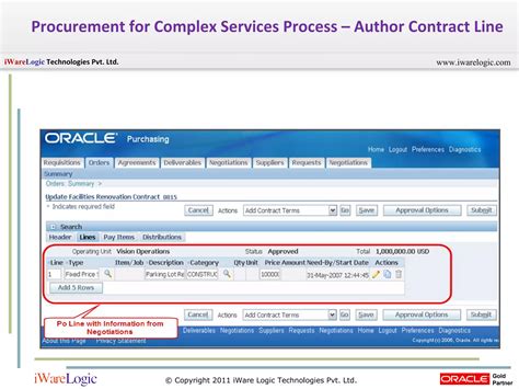 Procurement Of Services Using Oracle EBS PPT