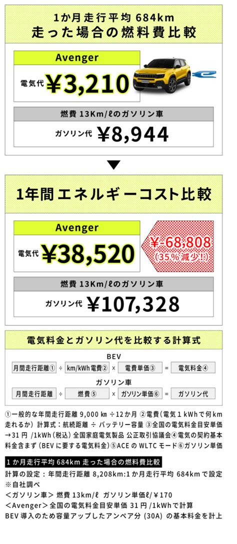 Avenger（アベンジャー）スペシャルサイト