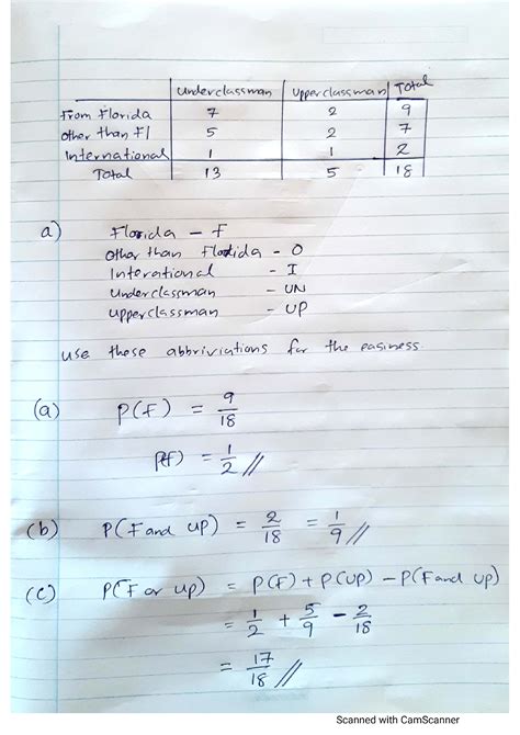 SOLUTION Prob Questions Studypool