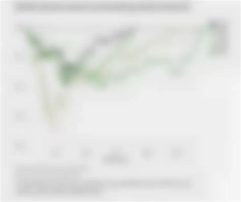 미주은 추천 콘텐츠 미국 증시 사상 최고치 경신 이제부터의 전망은 미주은 미국주식으로 은퇴하기