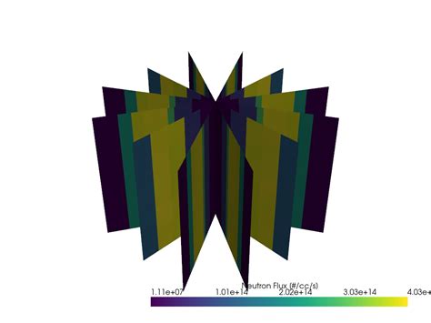 Meshtal File — F4enix 0140 Documentation