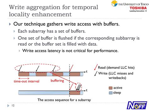 Ppt Fine Grain Power Gating On Stt Mram Peripheral Circuits With