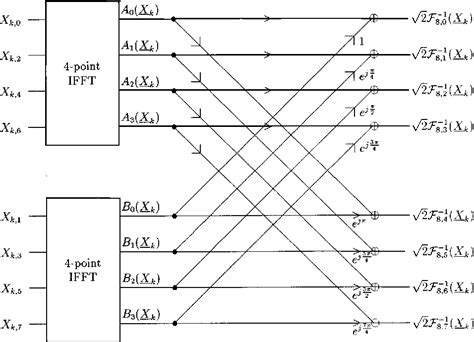 Figure 1 From On The Design Of Multidimensional Signal Sets For Ofdm