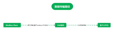 物联网 第二章 模型与设备连接手把手教你玩转新版正点原子云 正点原子 SegmentFault 思否