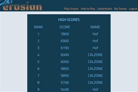 GitHub Porterhyphenborden Erosion Client Single Player Puzzle Game