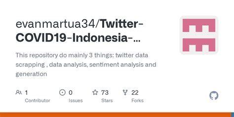 Twitter Covid Indonesia Sentiment Analysis Lexicon Based Lexicon