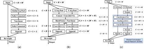 Remote Sensing Free Full Text Attention Based Multi Level Feature