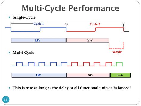 PPT Basic MIPS Architecture Multi Cycle Datapath And Control PowerPoint Presentation ID