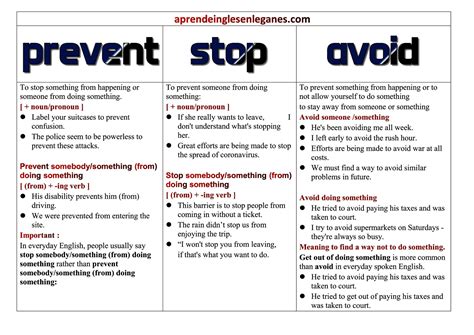 difference between prevent stop aprendeinglesenleganes
