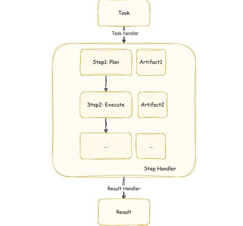 Conftier The Multi Level Configuration Framework Inspired By Vscode By Zeelandwork Apr