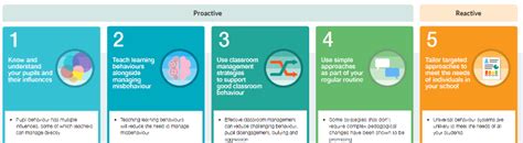 Improving Behaviour In Schools KELSI