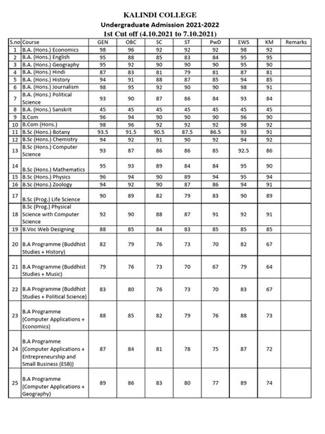 First Cut Off 1 Pdf Educational Stages Science