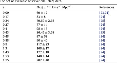 Table 1 From Einstein Aether Theory As An Alternative To Dark Energy Model Semantic Scholar