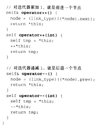 迭代器中的 Iterator和Iterator 的实现理解 woodx 博客园