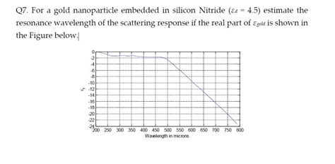 Solved Q7 Kindly Write The Answer In Detail And Clear Chegg