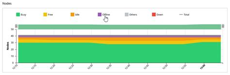 Disable The Display Of Chart Data