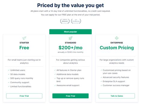 Top Power BI Alternatives Detailed Comparison Analysis