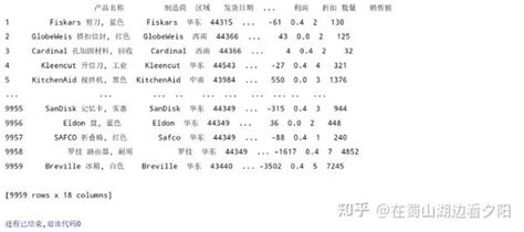 python之pandas的常用技能【修改数据】 知乎