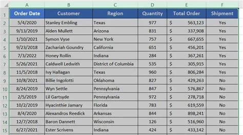 An Overview Of Pivot Table In Excel Excelgraduate