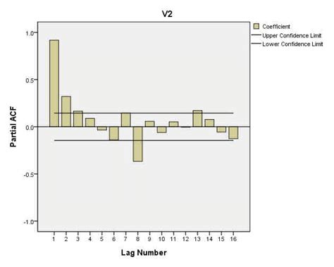 figure a 31 partial correlation analysis of the measurement set 1 16