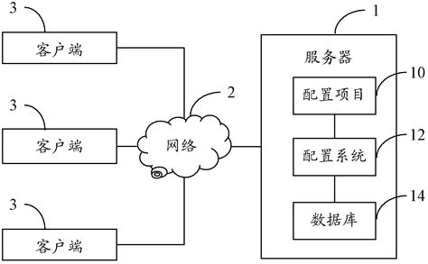 client configuration system and method eureka patsnap