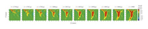 Evolutionary Process Of Axial Strain For Different Strain Threshold