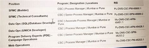 Chinmay Dhabal On Linkedin Sfmc Dataops Sql Unica Pde