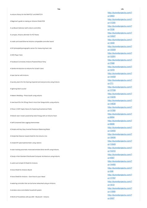 Arduino Projects List About 2381 Arduino List Of Projects Use Arduino