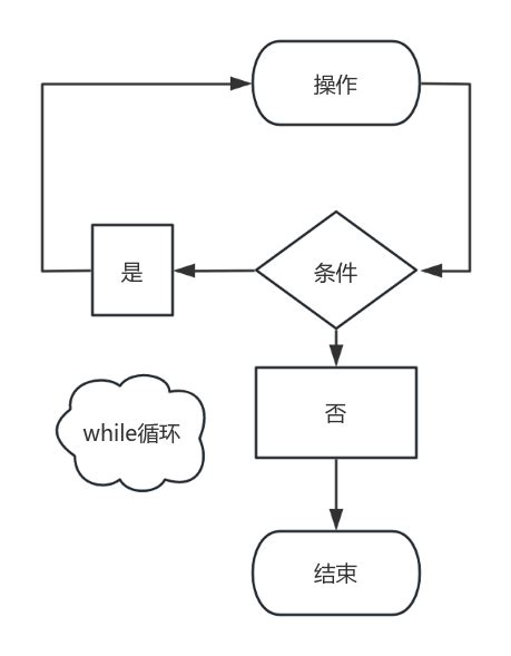 Python（while循环）while循环语句表白代码 Csdn博客