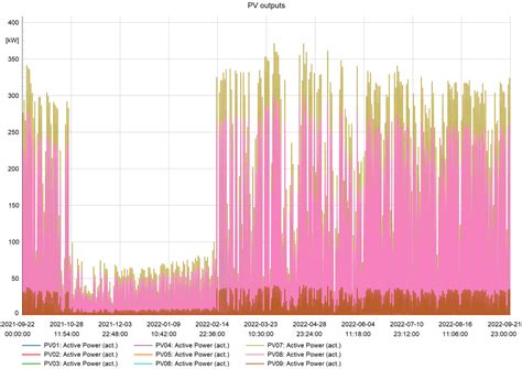 Deep Neural Network Based Autonomous Voltage Control For Power Distribution Networks With Dgs