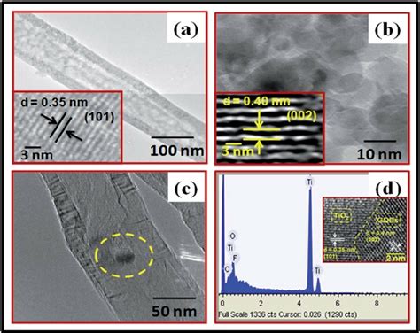 A Tem Image Of An Isolated Annealed Tio 2 Nanotube Inset Shows The