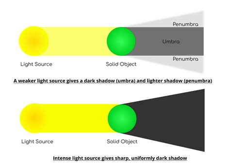 Getting Deep Into Shadows Css Tricks