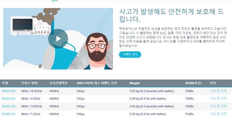 Rsa503a 스펙트럼 애널라이저 텍트로닉스 공식 인증몰