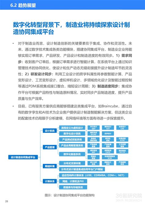 36氪研究院｜2023年中国制造业数字化转型研究报告 36氪