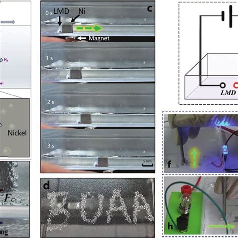 PDF Liquid Metal Droplets OnDemand Manipulation Of Liquid Metal
