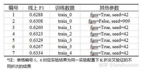 【三等奖方案】小样本数据分类任务赛题「痛！太痛了！」团队解题思路 知乎