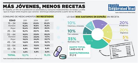 Renovación Carné De Conducir Al Volante No Se Auto Medique Centro