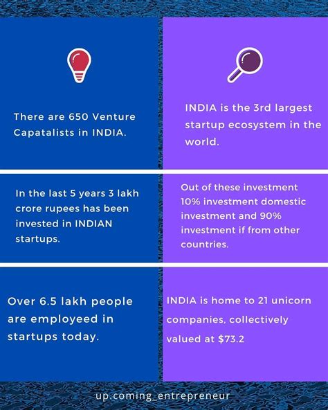 These Are Some Interesting Numbers Around Indian Startup Ecosystem