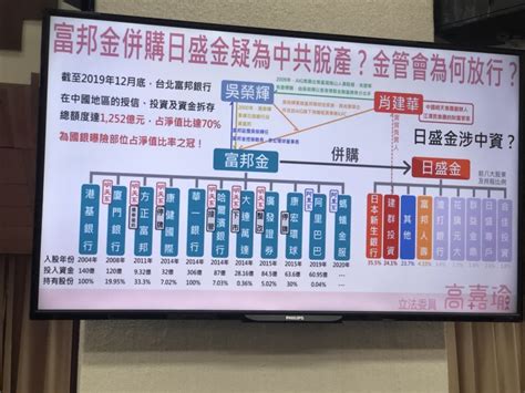 火爆質詢！高嘉瑜質疑金管會「護航」富邦併日盛金 黃天牧罕見動怒 自由財經