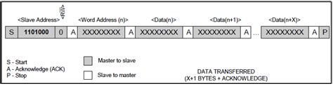 Interfacing Real Time Clock DS1307 With PIC Microcontroller MikroC