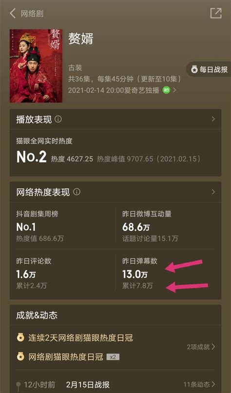 肖戰《斗羅》危險！《贅婿》將登頂全網熱度，被扒不正常細節扎心 每日頭條