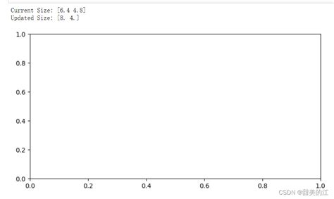 【matplotlib】figure方法 你真的会了吗！？matplotlib Figure Csdn博客