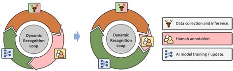 rethinking human in the loop for artificial augmented intelligence ΑΙhub