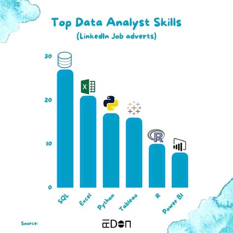 Neel Shah On Linkedin Datanalysis Data Sql Python Excel Powerbi