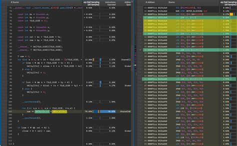 GEMM Optimization Achieving Coalesced And Bank Conflict Free Shared
