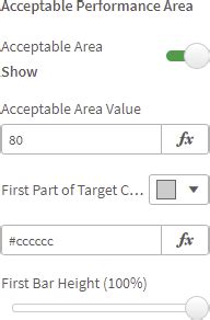 Properties Layers Bulletchart