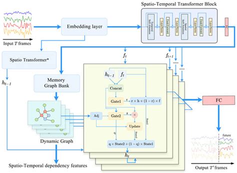 Entropy Special Issue Entropy Centric Intelligent Computation With