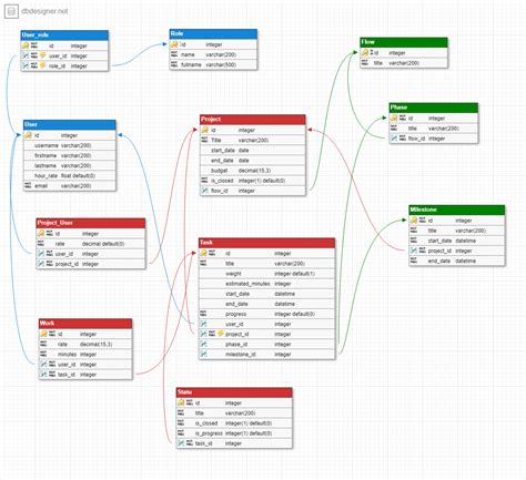 Github Seddik Oproject An Always Free Full Featured Project Management