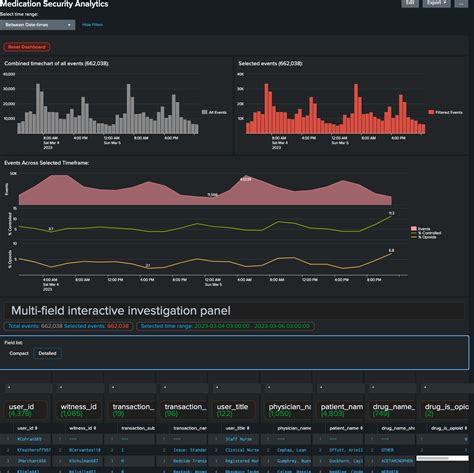 Detect Money Laundering Healthcare Fraud And Unemployment Fraud With The New Version Of The